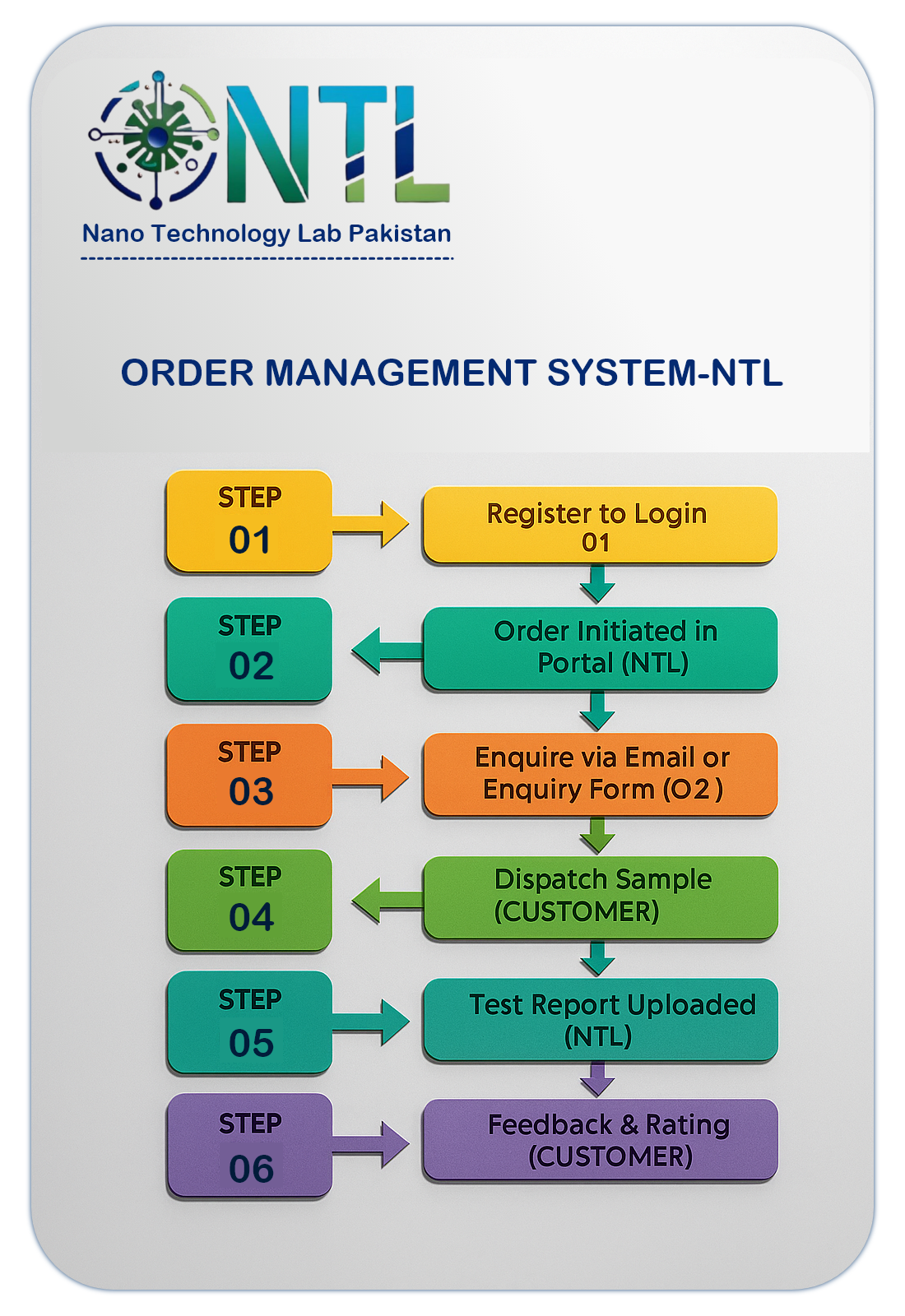 NTL: Nano Technology Lab